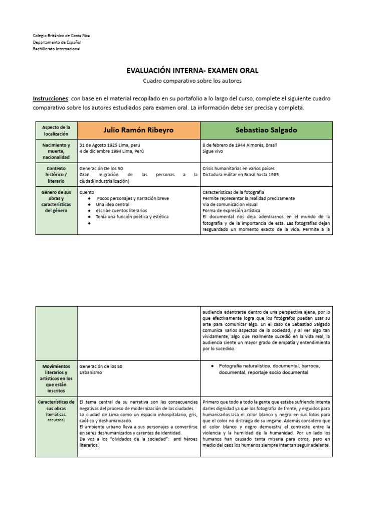 Cecilia POLL - Cuadro de Autores L&L | PDF