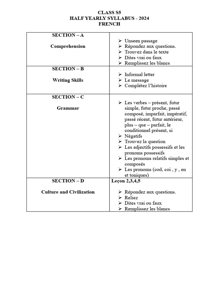 Class S5 - French H.Y. Syllabus - 2024 | PDF