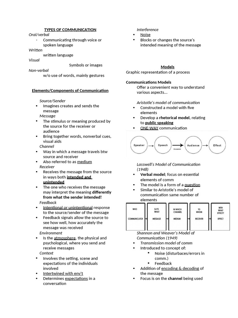 Types Elements and Models of Comm Reviewer | PDF