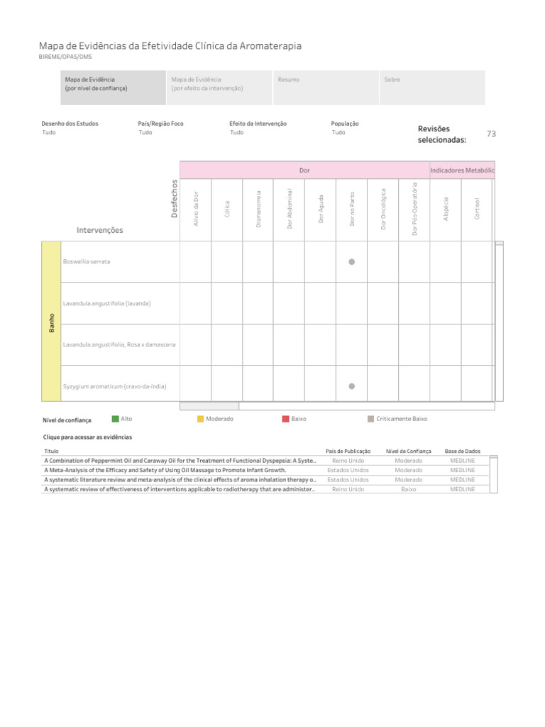 Evidence Map | PDF