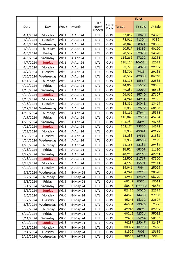GUN NEW DSR 2024-25 (3) | PDF
