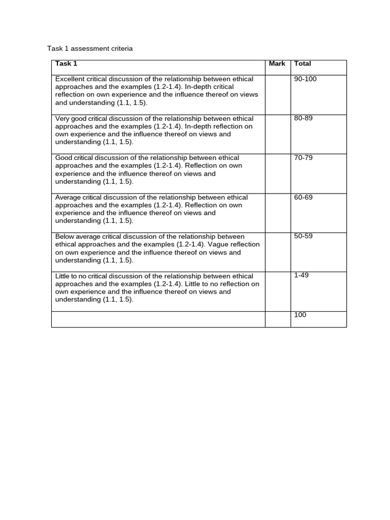 Task 1 Assessment | PDF