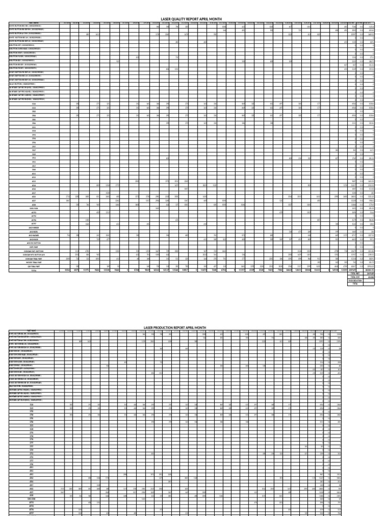 Laser APRIL Report | PDF