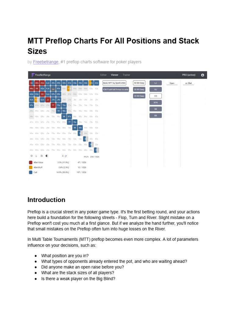 MTT Preflop Charts PDF | PDF