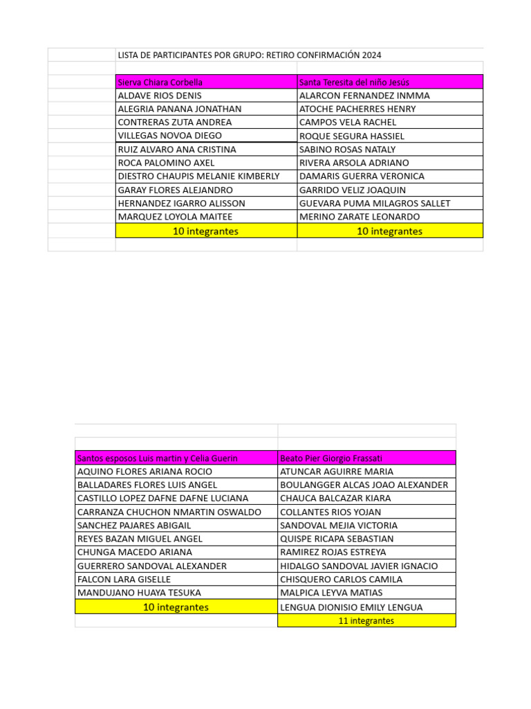 LISTA RETIRO CONFIRMACION ASISTENCIA - Hoja 1 | PDF