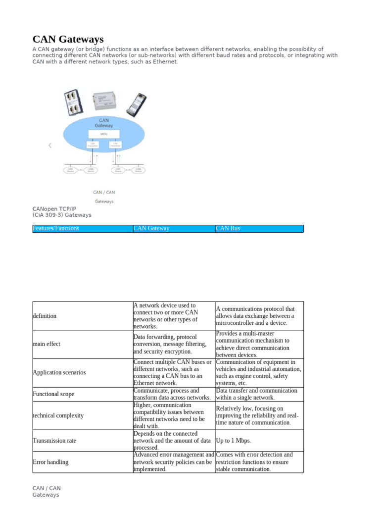 CAN Gateways | PDF