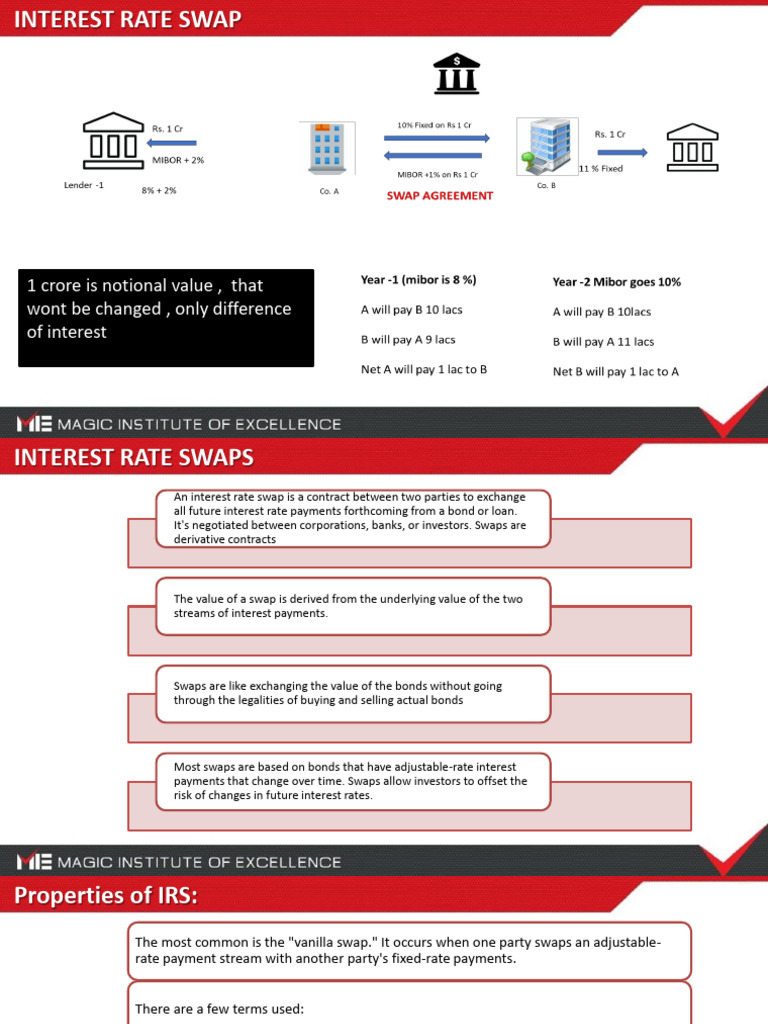 SWAPS FINAL Notes | PDF | Libor | Swap (Finance)