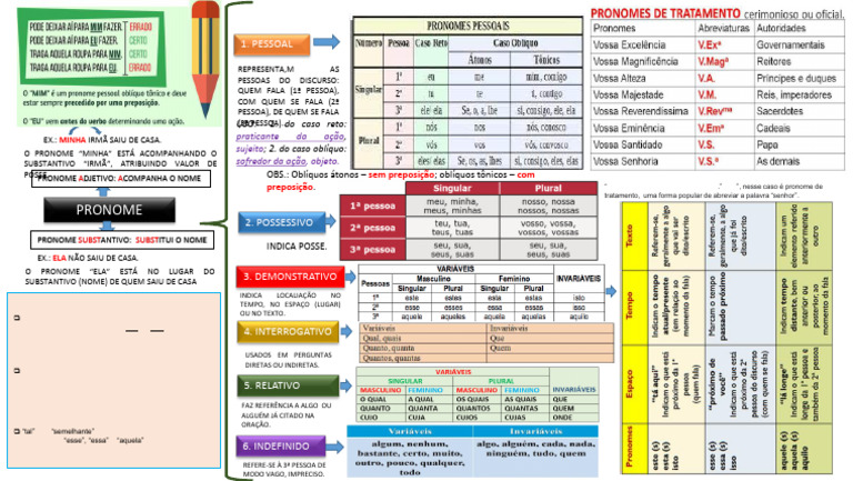 Pronome Esquema 2 | PDF