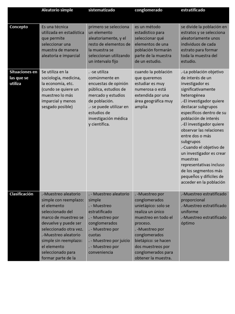 Cuadro Concentrador | PDF