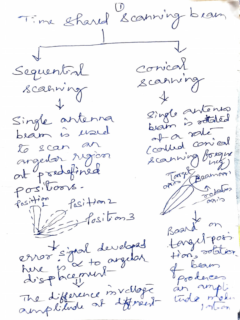 Remaining Part of RADAR - 17 June | PDF