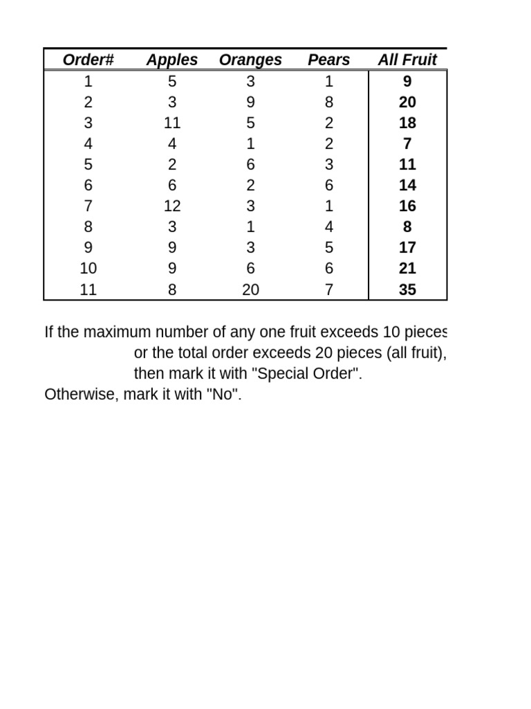 special-orders | PDF