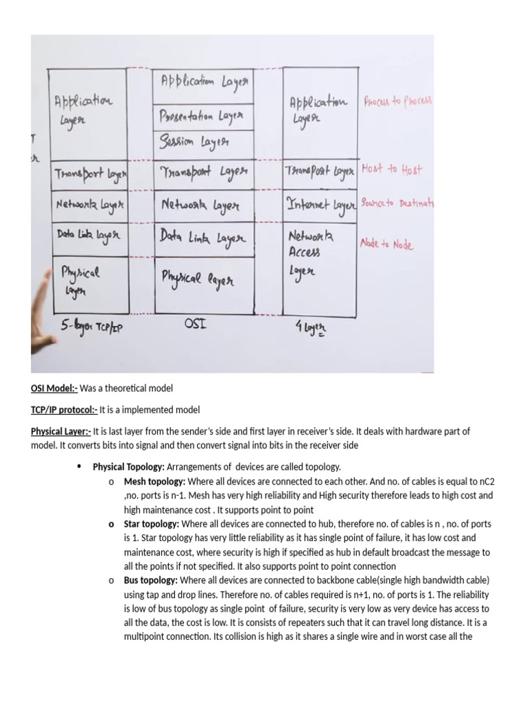 Computer Network (AutoRecovered) | PDF