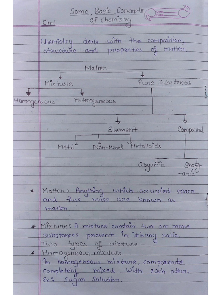 Some Basic Concepts of Chemistry | PDF