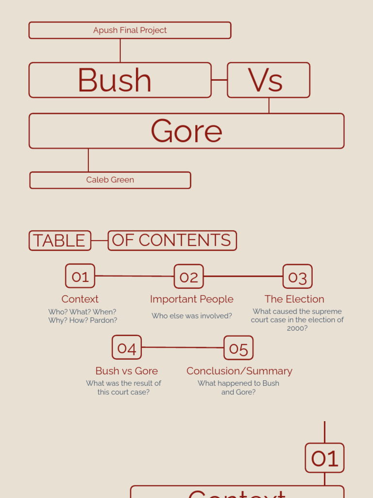 APUSH Final Project | PDF
