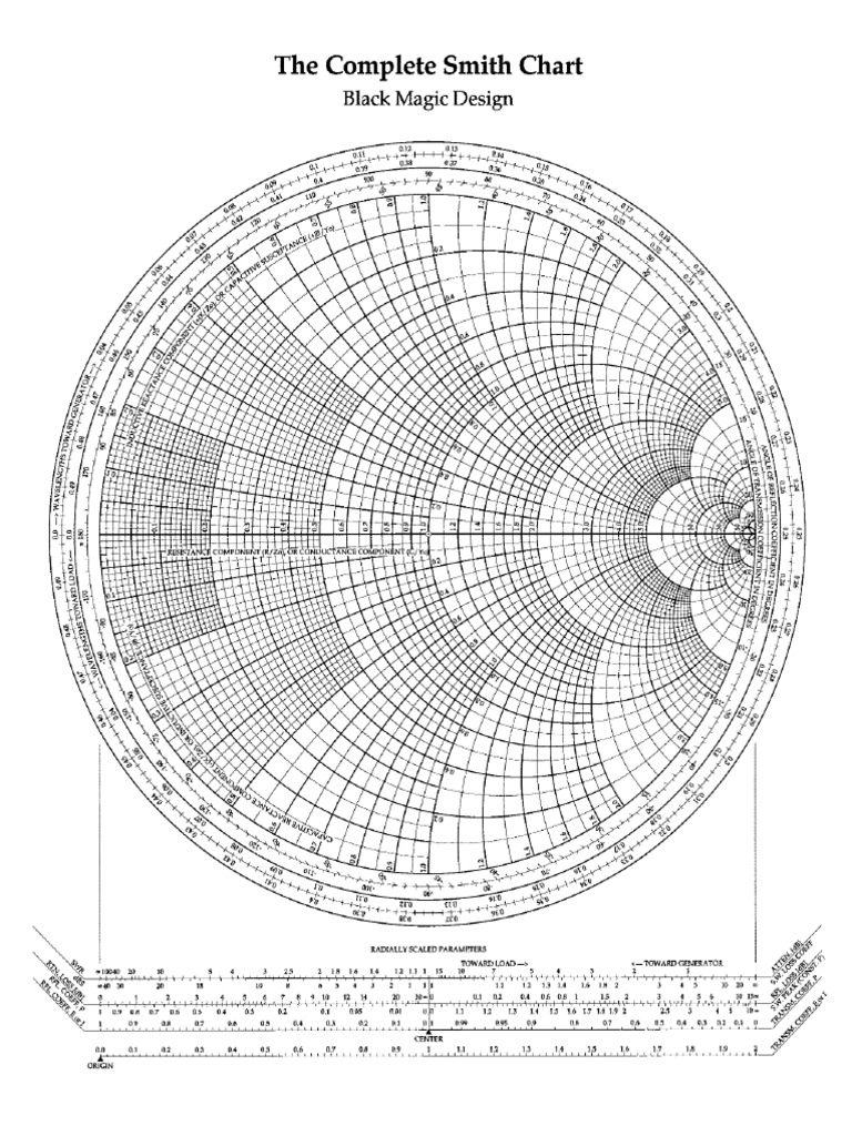Smith Chart - ELEC 280 Fund. of Electromagnetics W24 | PDF