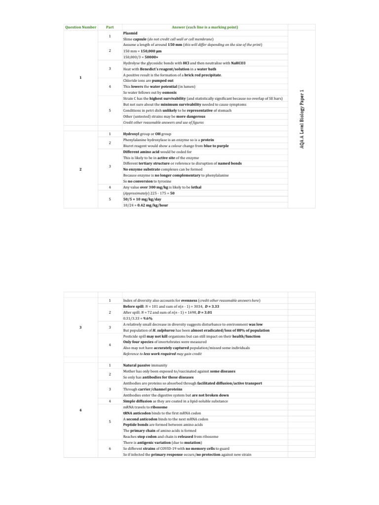 AQA a Level Bio Paper 1 Mark Scheme | PDF