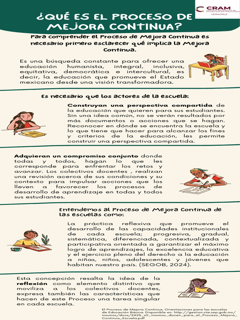 Infografia Que Es El Proceso de Mejora Continua | PDF