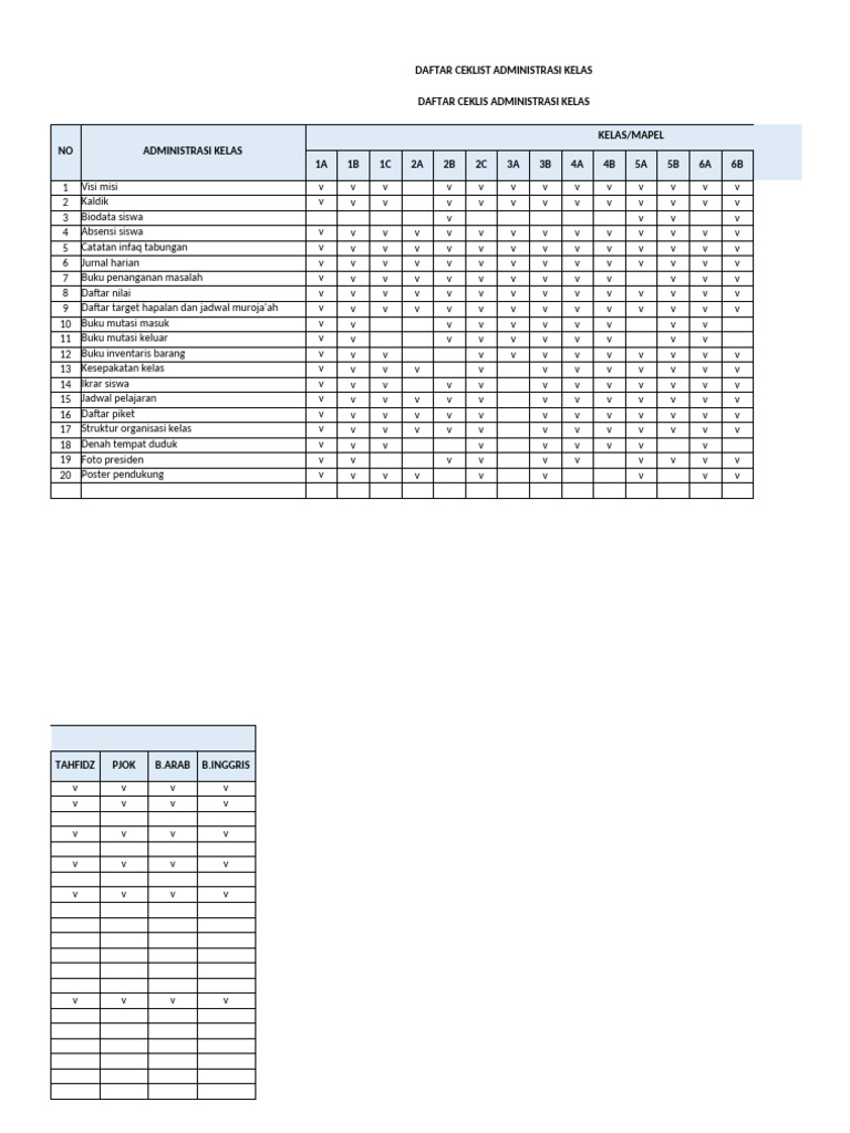 Ceklist Administrasi | PDF