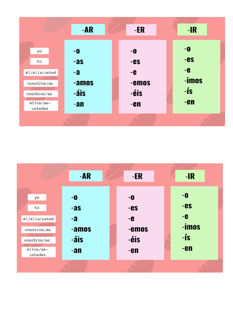 Le Présent Régulier | PDF