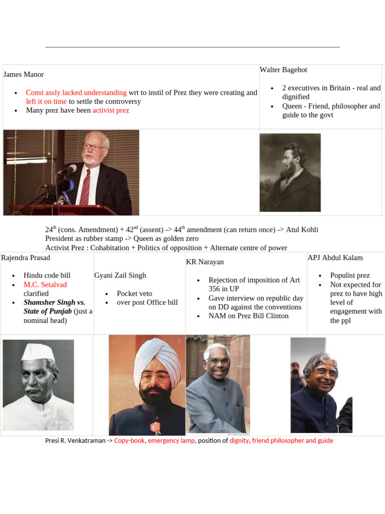 Paper-1 21 President | PDF