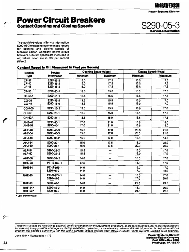 McGRAW-EDISON MULTIPLE | PDF
