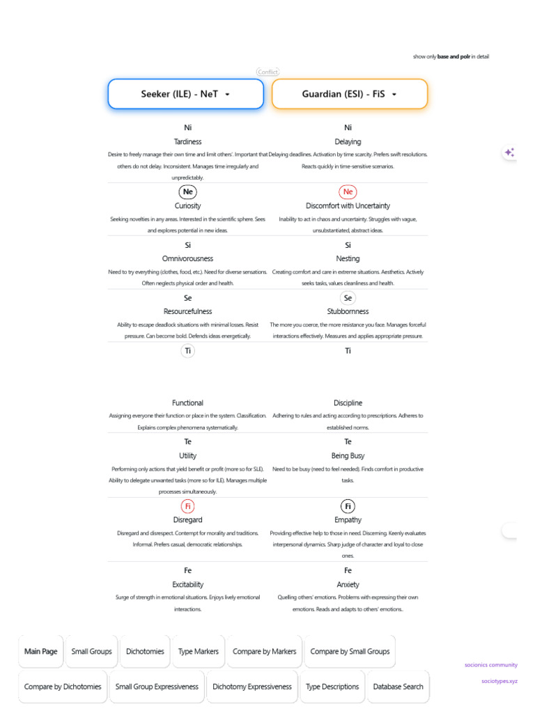 ILE vs ESI Compared by Functions _ Socionics | PDF