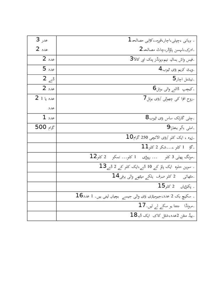 Saman List | PDF | Cocina, comidas y vino