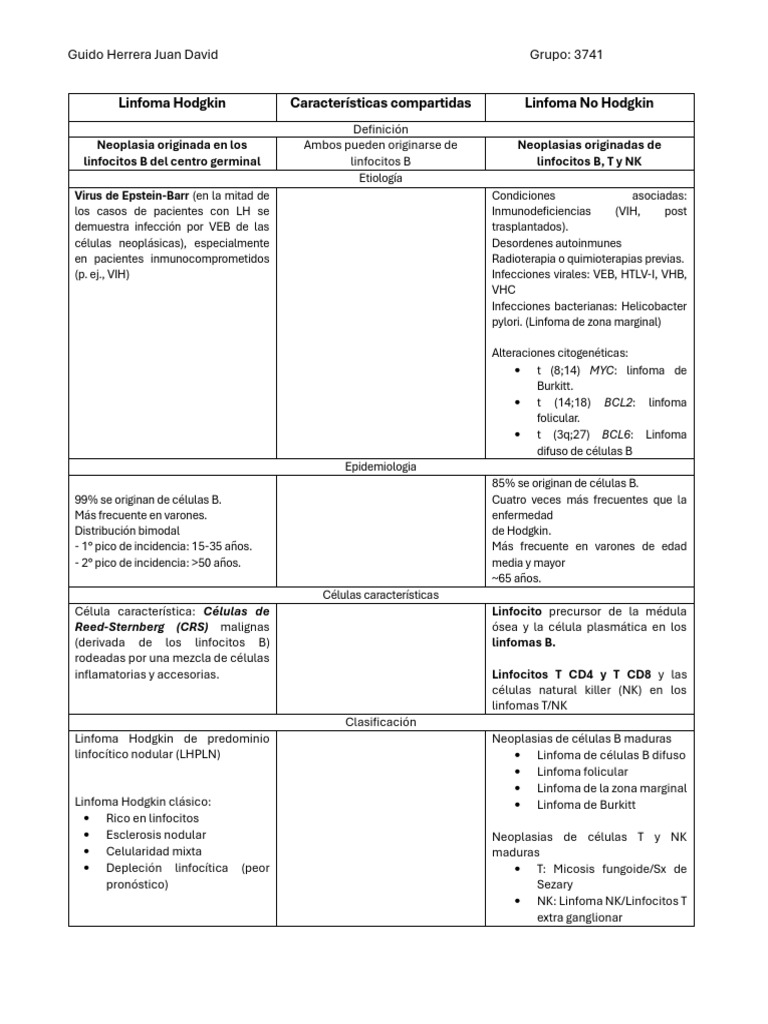 Cuadro de LH Y LNH | PDF