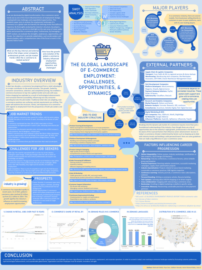 Academic Poster - E-Commerce Industry | PDF