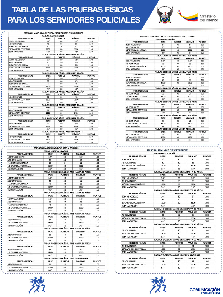 Tabla de Pruebas Fisicas PPNN | PDF
