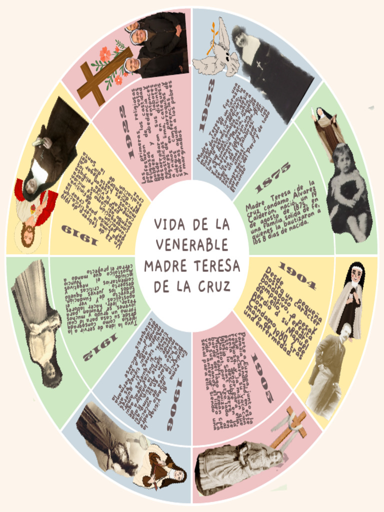 8 Wheel of Life Diagram Instagram Post | PDF