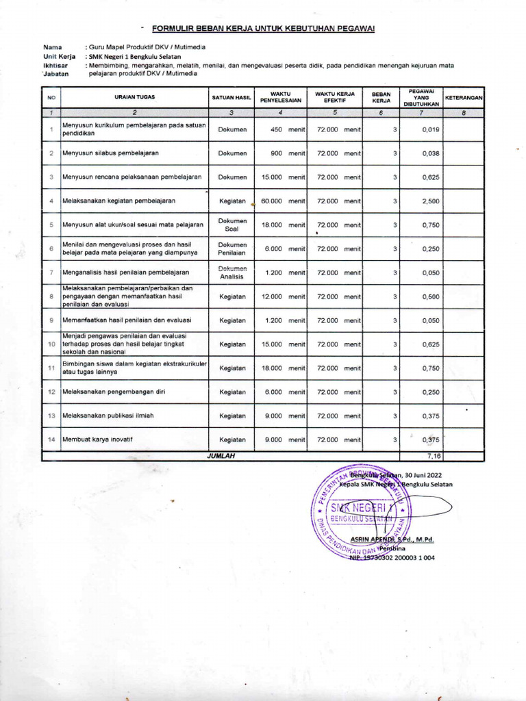 Mapel Produktif DKV | PDF