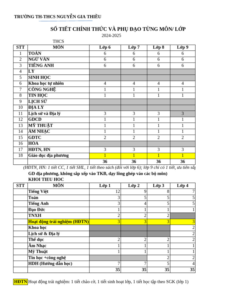 Phan Cong Nhiem Vu 2024-2025 (Hki) | PDF