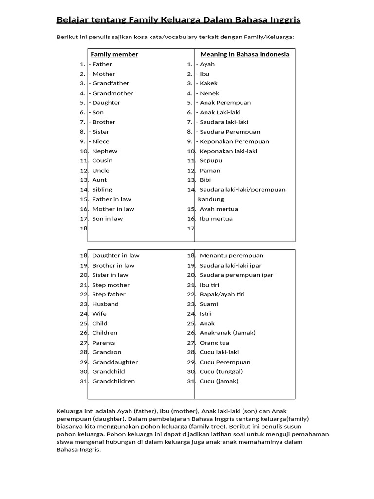 Family Keluarga Dalam Bahasa Inggris | PDF