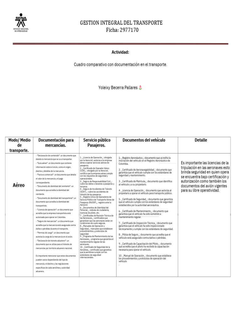 Cuadro-Comparativo-Documentos-Transporte-Ga2-210101065 (1) .PDF - 20240904 - 100834 - 0000 | PDF ...