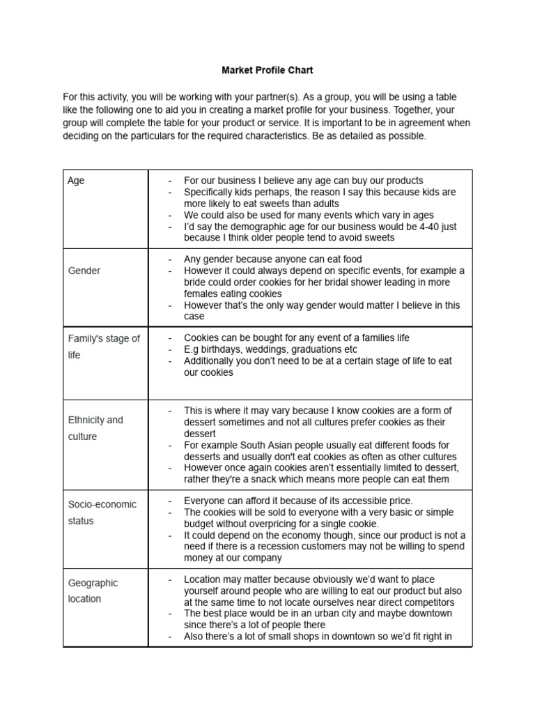 Market Profile Chart | PDF