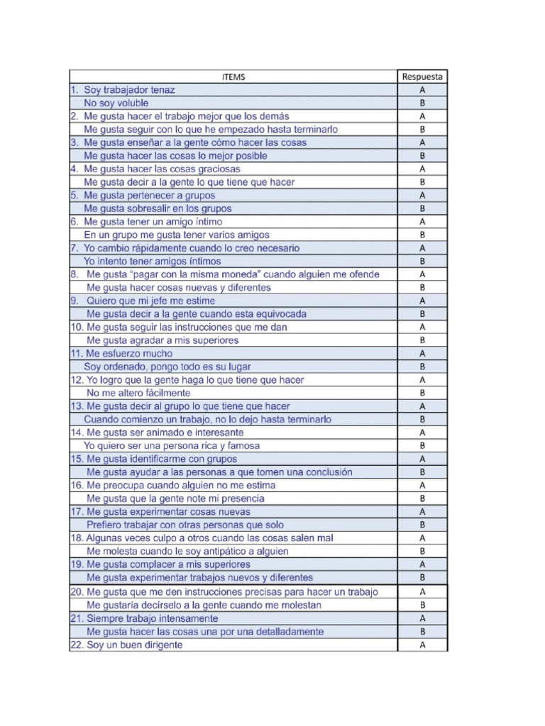 Test de Kostick | PDF