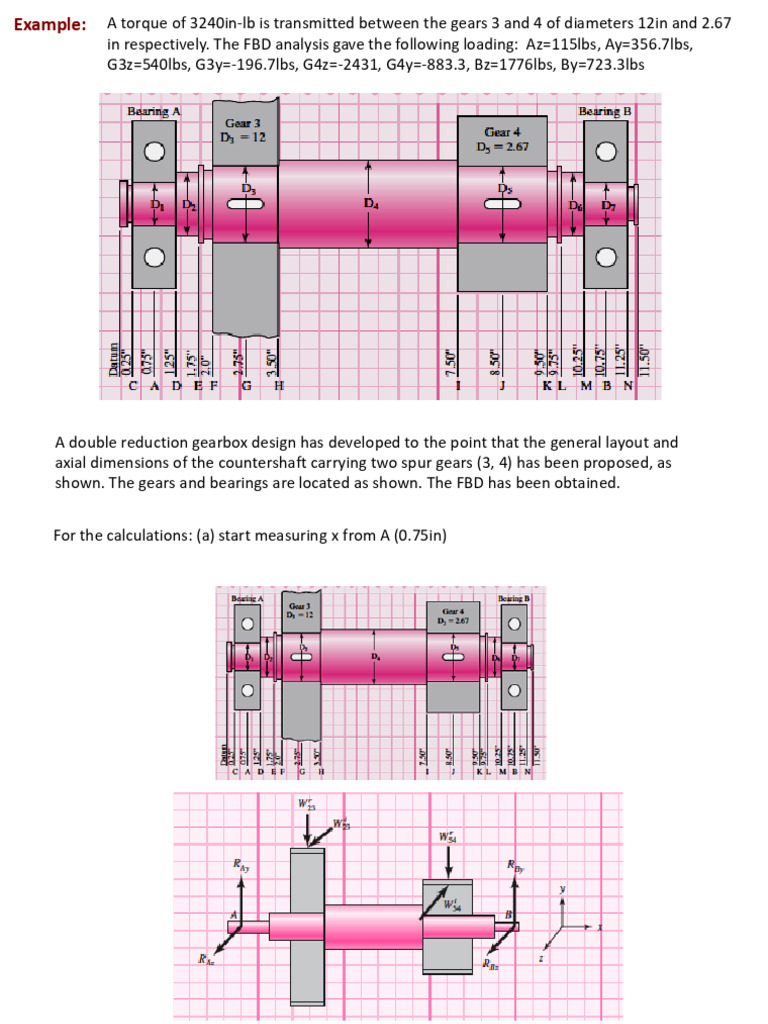 0201 MD2-ShaftB | PDF