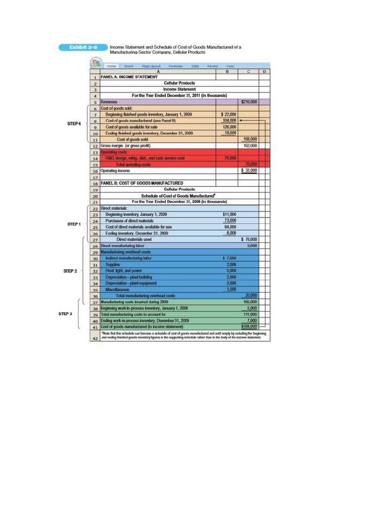 CHAPTER 2 Chart Income Statement | PDF