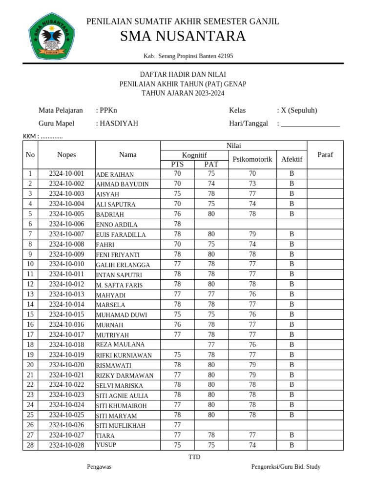 Nilai Pat Genap 2024 PPKN | PDF