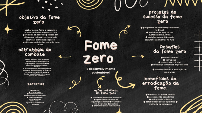 Black Doodle Tools For Generating Ideas Mind Map PDF | PDF | Technology ...
