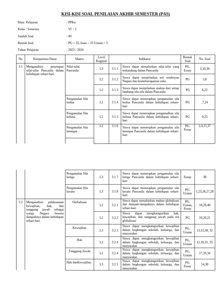 KISI-kisi PAS PPKN 6 | PDF