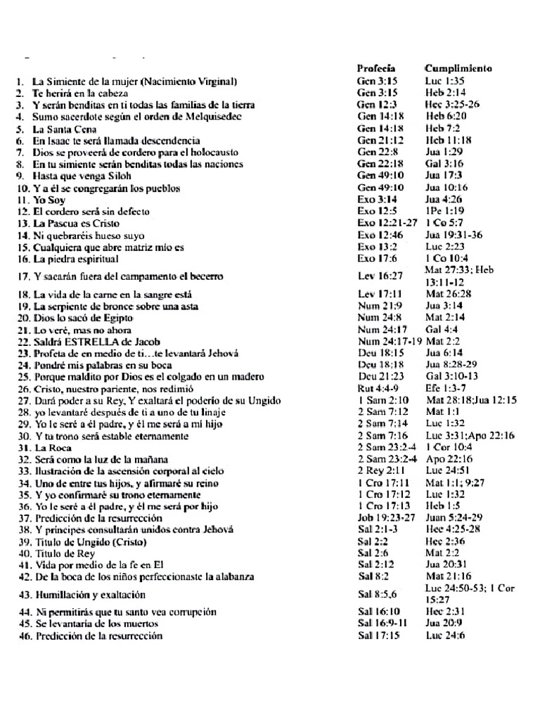 Profecias Mesianicas Del Antiguo Testamento Cumplidas Por Jesús en El ...