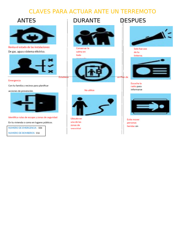 Claves para Actuar Ante Un Terremoto | PDF