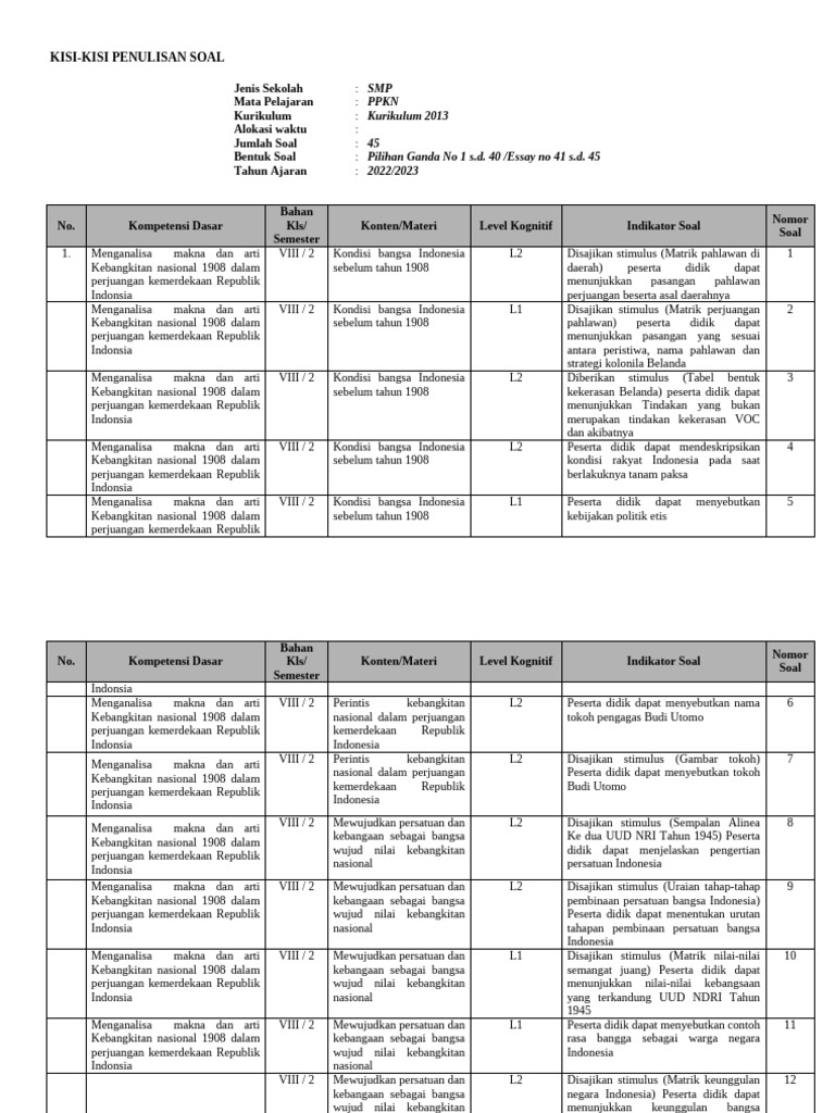 Kisi-Kisi Soal PAT PPKN Kelas 8 2223 | PDF