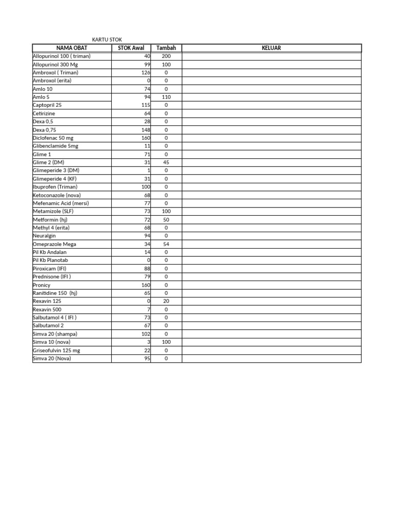 Form Stok Obat | PDF