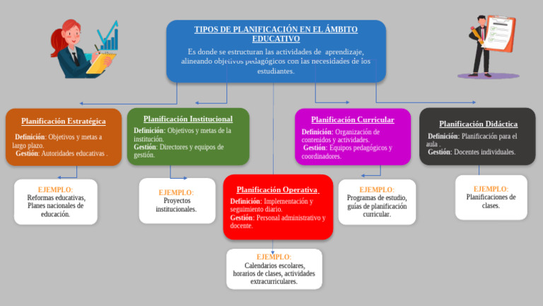 Plantilla Mapa Conceptual 16 | PDF
