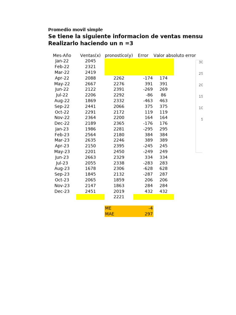 S2 Promedio Movil Simple | PDF