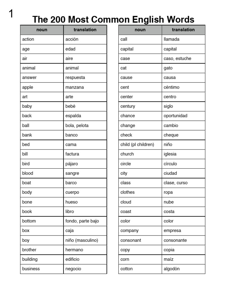 200 Most Common English Words | PDF