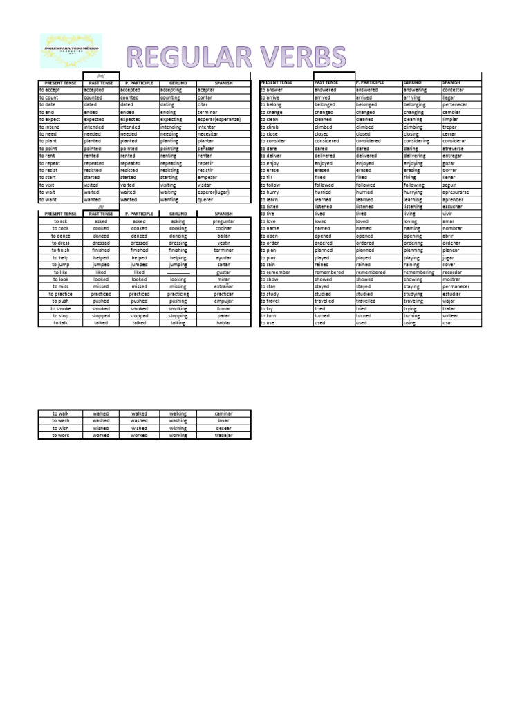 Verbos Regulares | PDF